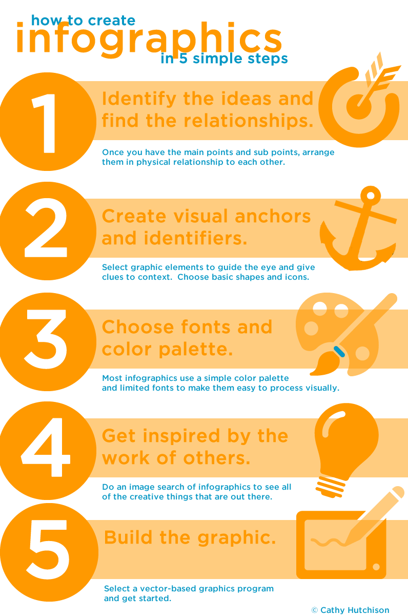 How To Create Infographics In 5 Simple Steps