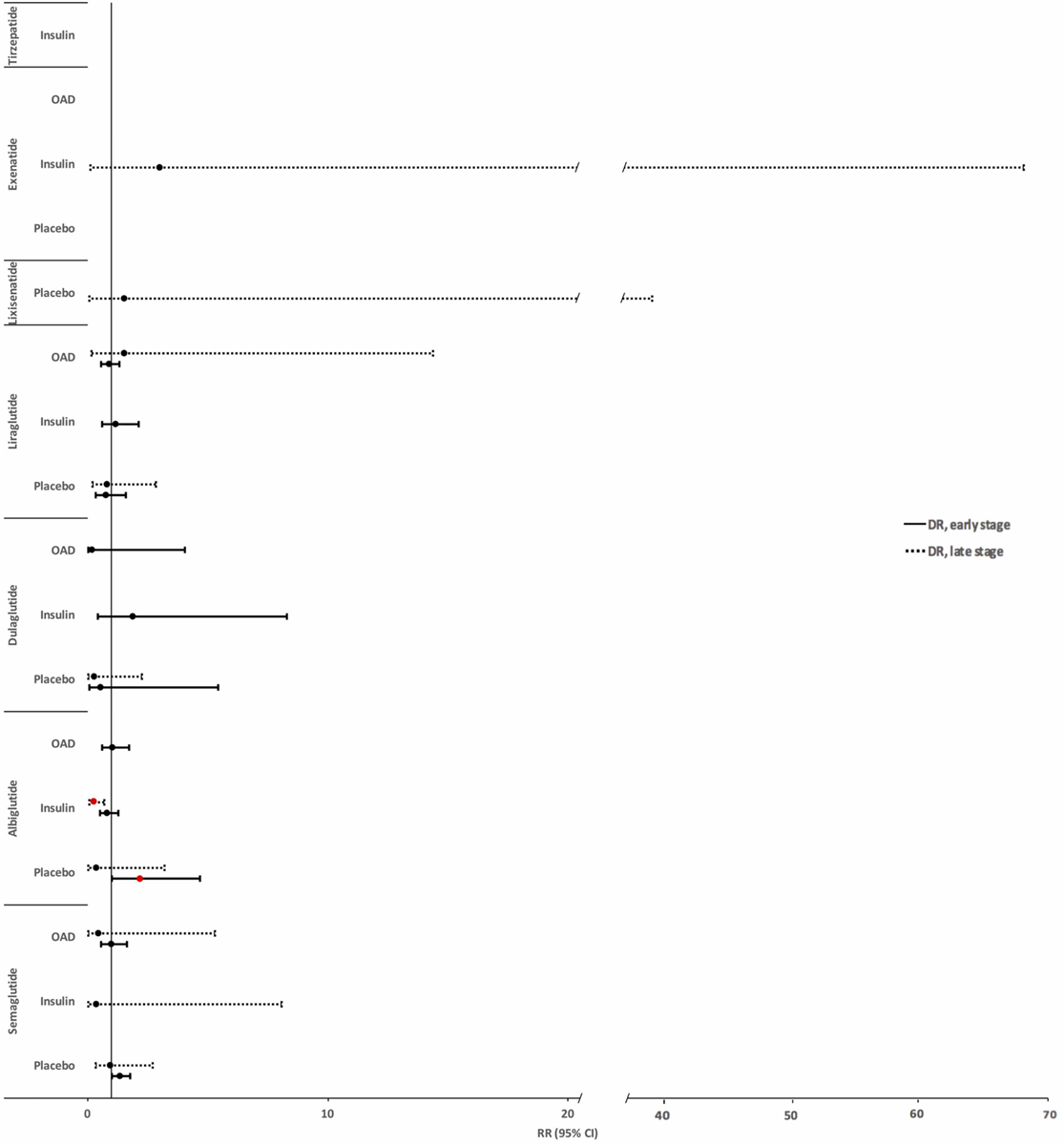January Blog - GLP1s and risk of retinopathy