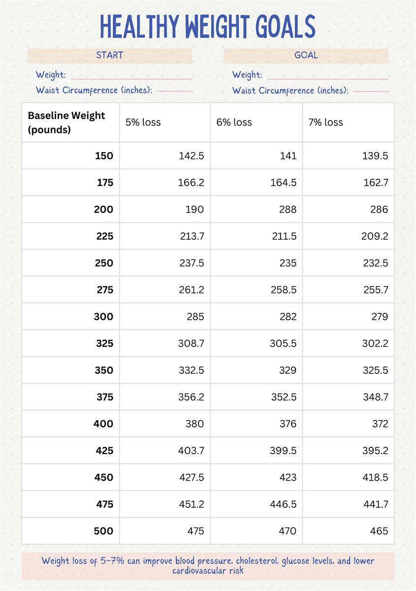 2026 ADA Standards of Care - Weight Reduction Goals