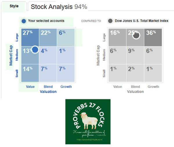 Selecting and Managing Your Investments - Lesson 7 | PRISM ...