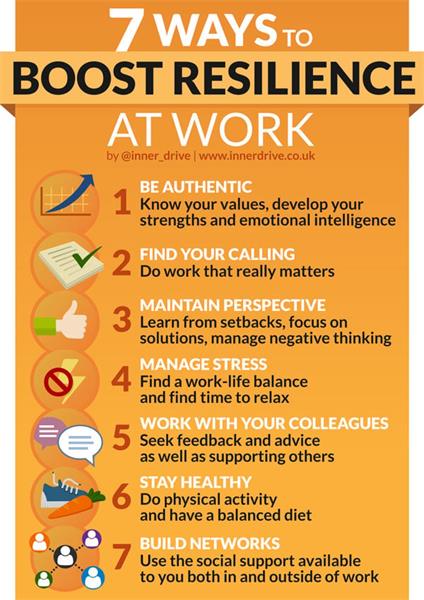 Wellness Wednesday: 7 Ways to Boost Resilience at Work | Academic ...