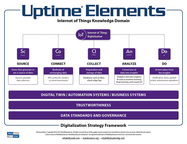 A New Digitalization Strategy Framework to Advance Reliability and ...