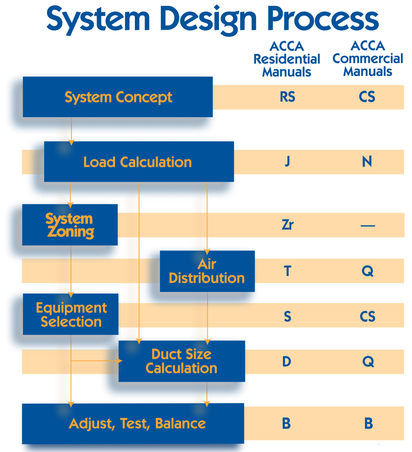 Technical Manuals ACCA Technical Manuals ACCA
