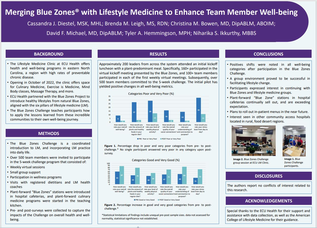 LM Implementation Models - American College of Lifestyle Medicine