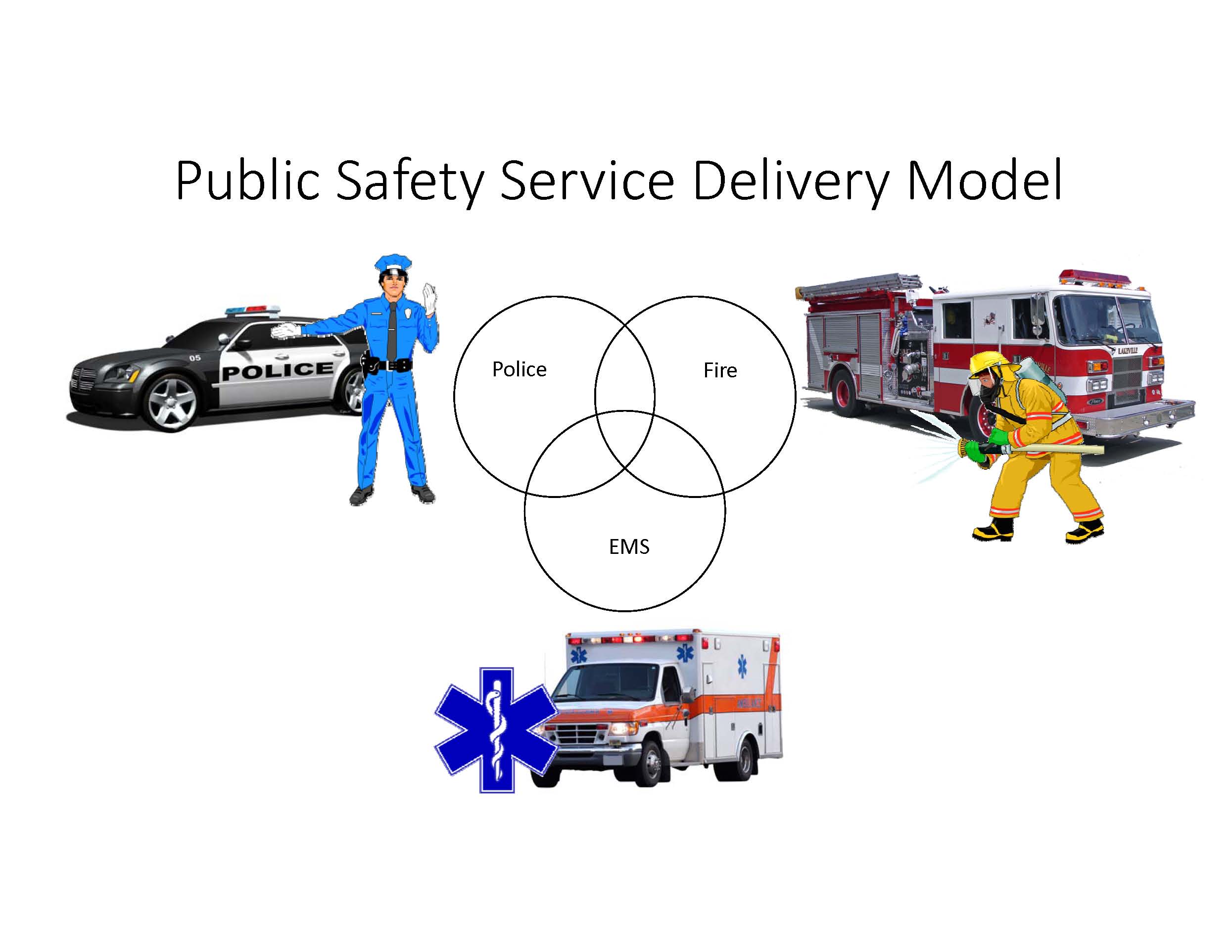 Public Safety Model