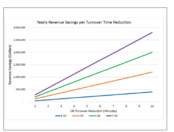 Webinar: Operating Room Turnover Time - AIA Community Hub