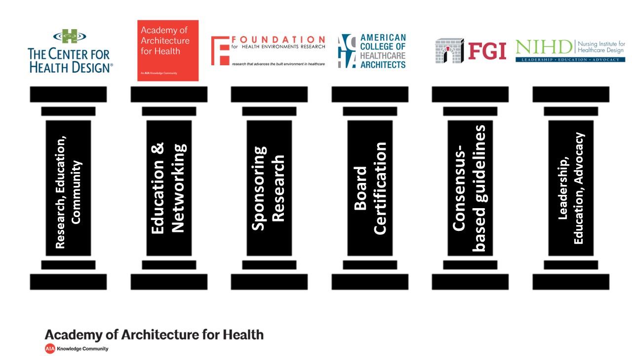 Pillars of Health Care Architecture
