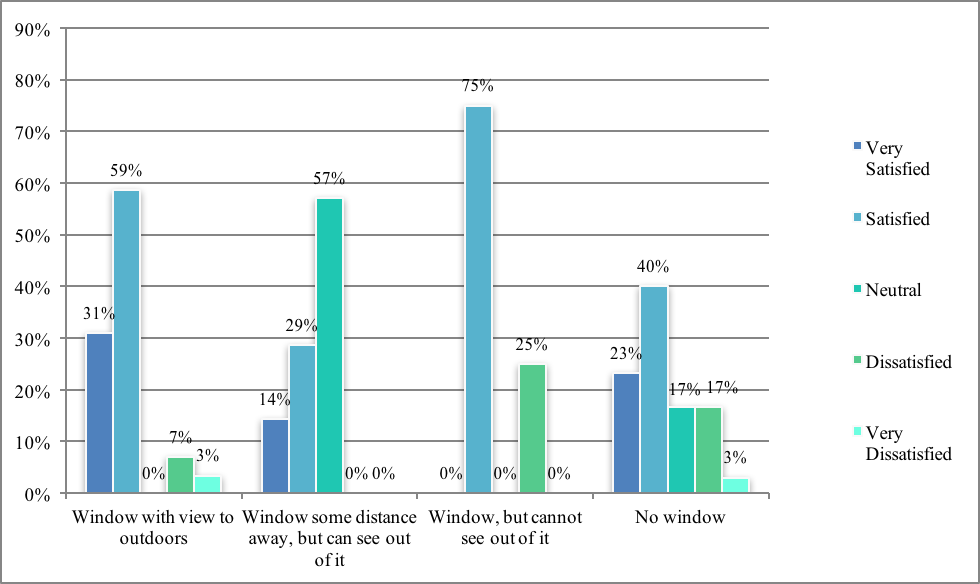 A POE Toolkit for Courthouses: Building Conditions Survey and Interview