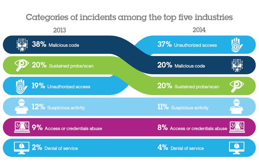 Cyber risks in an architect’s typical day