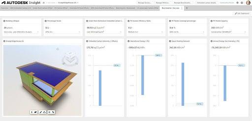 Designing for a carbon-neutral future: The role of architects in early ...