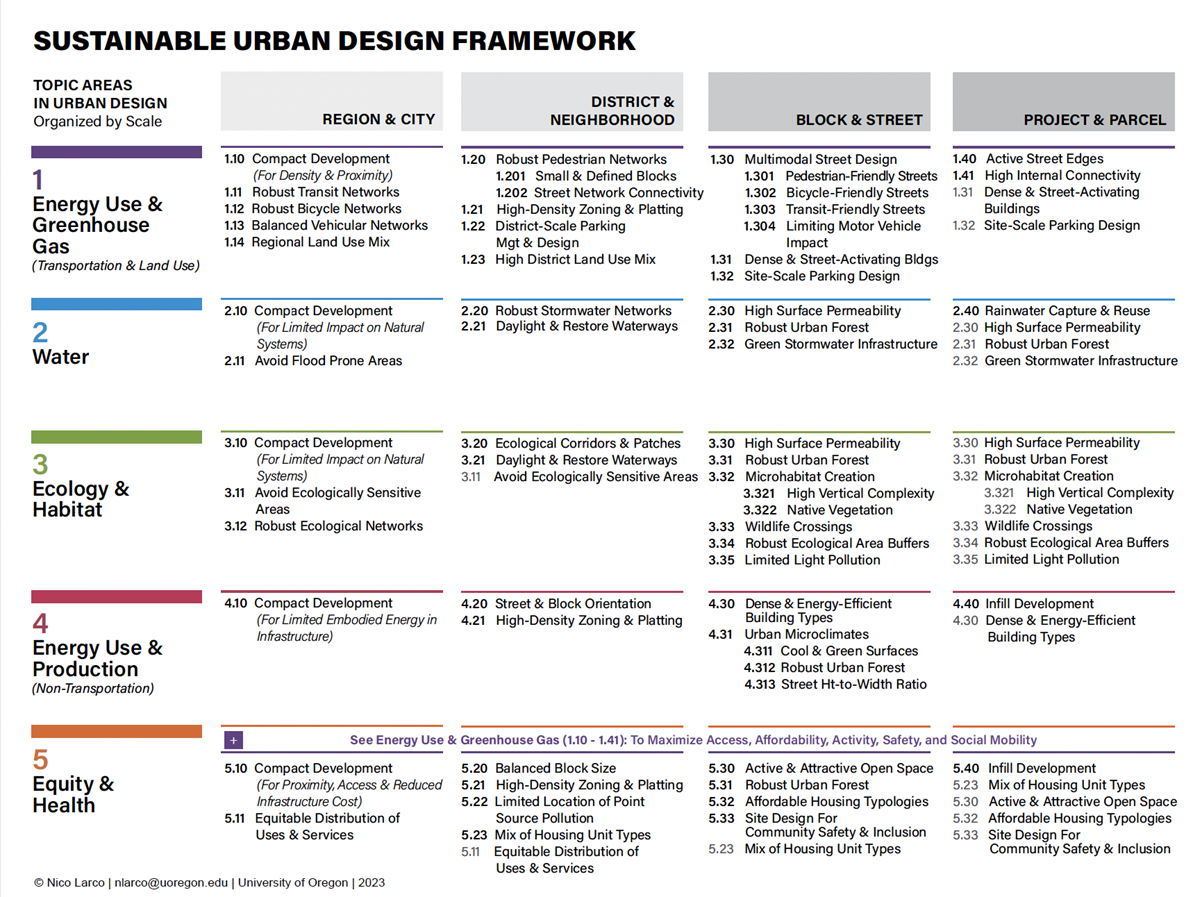 Sustainable Urban Design Handbook - New Resource | Committee on the ...