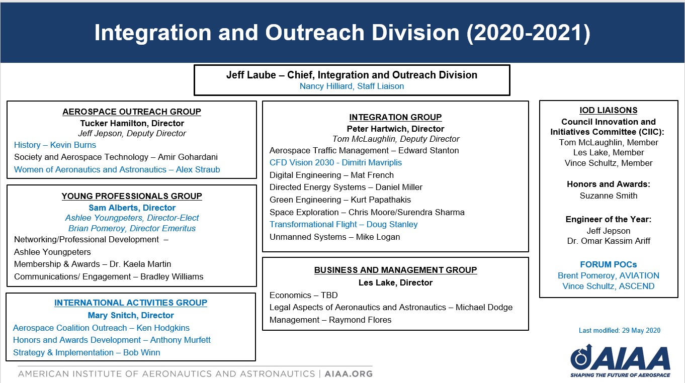IOD Org Chart - INTEGRATION AND OUTREACH DIVISION