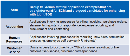How to Integrate Your Systems of Engagement into Your Systems of Record