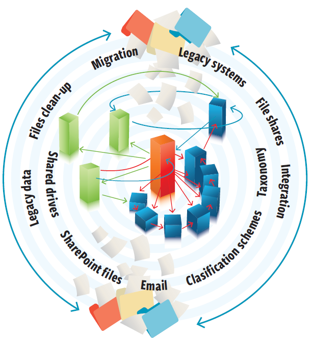 ARMA Madison & ARMA Milwaukee Spring Seminar - The Association for ...