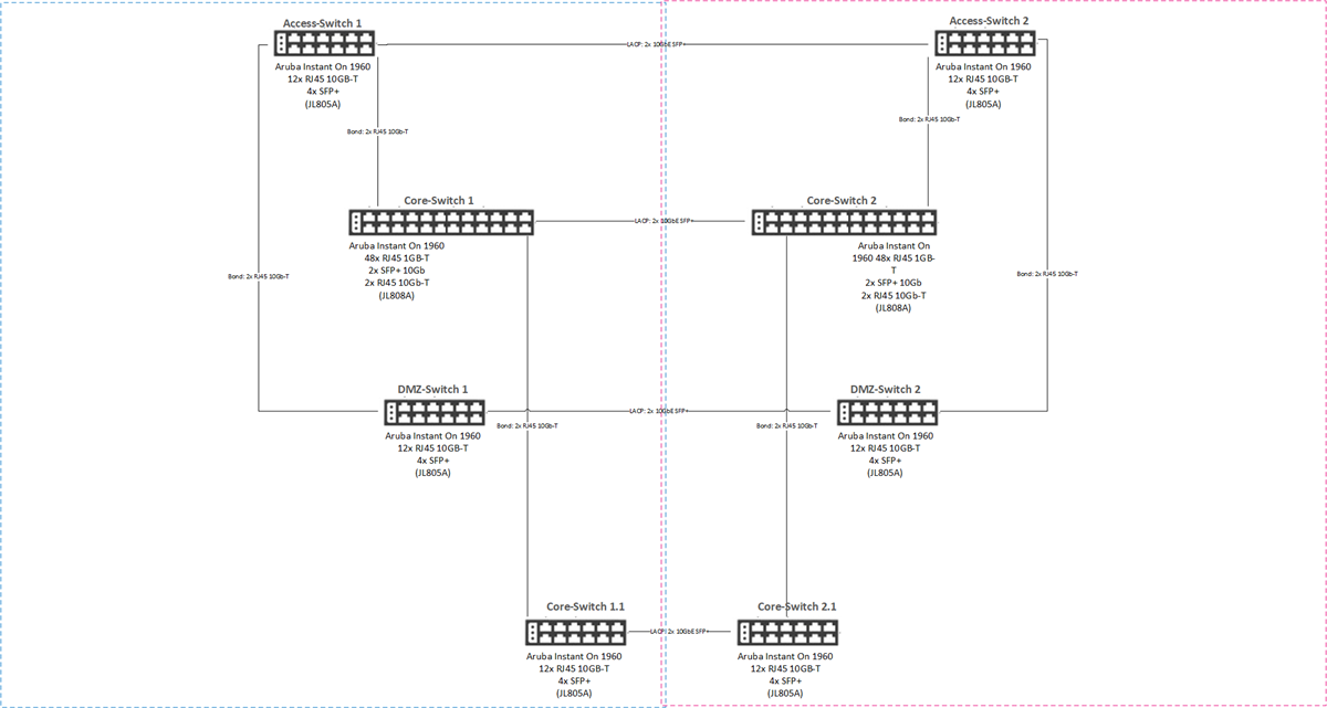 HP Instant on 1960 - Building access/core redundancy | Instant On - Wired