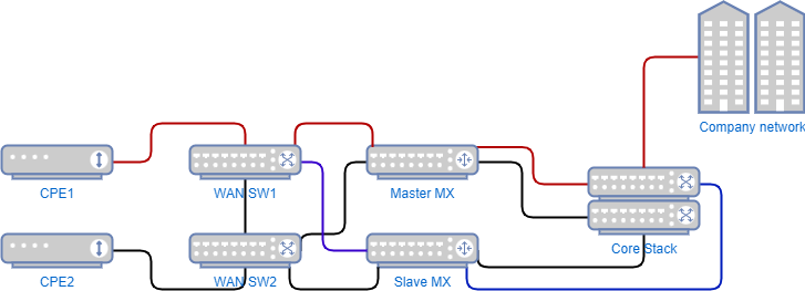 2x 1930 as WAN switches - failover issue | Instant On - Wired