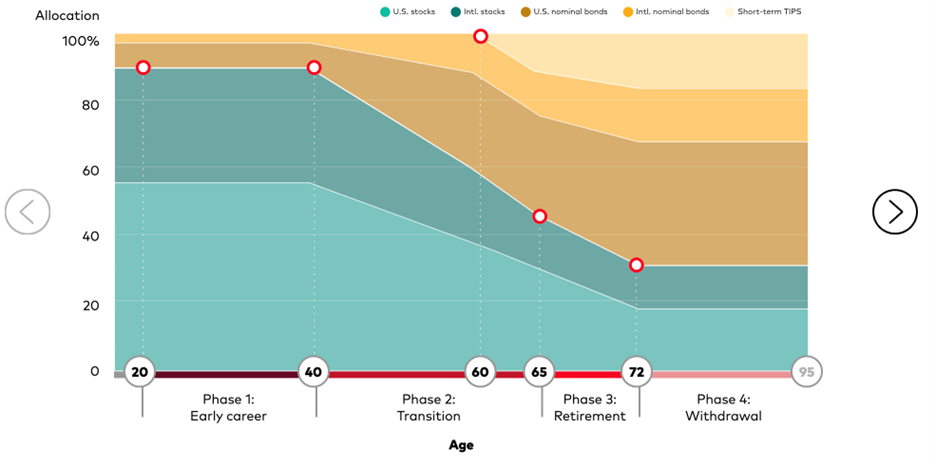 DIY Investing: A Closer Look at Target Funds and Robo-Advisors