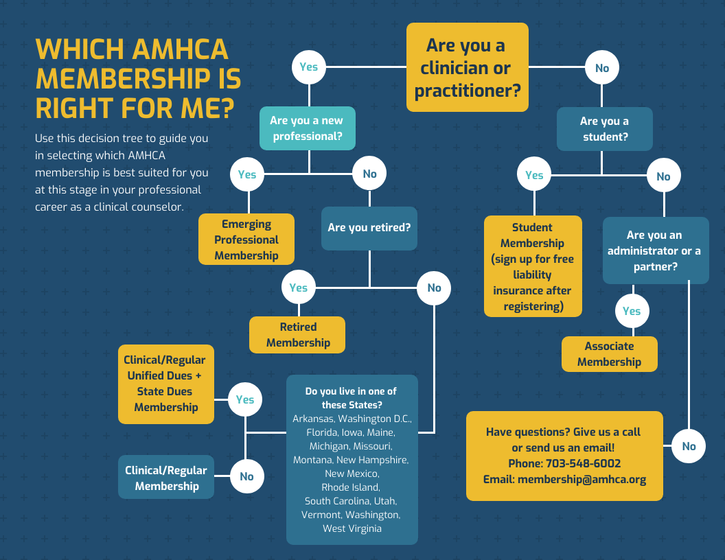 Join American Mental Health Counselors Association