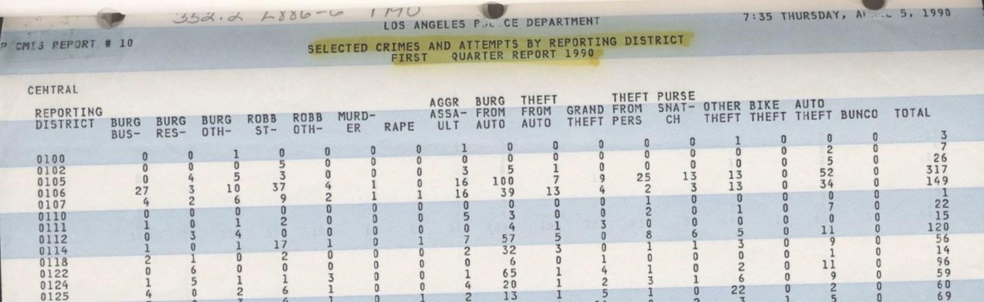 Data Spotlight: LAPD Crime Data Analysis - A Journey from 1988 to the ...