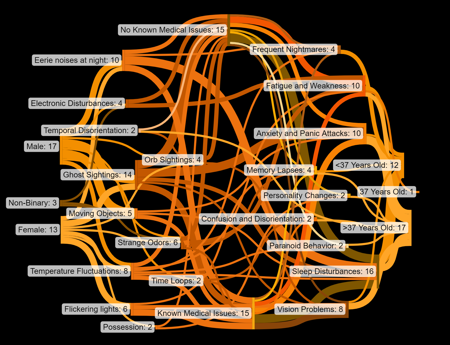 Public Health Halloween Challenge: Spooky Data Mysteries🎃👻🔬 | Public Health Informatics