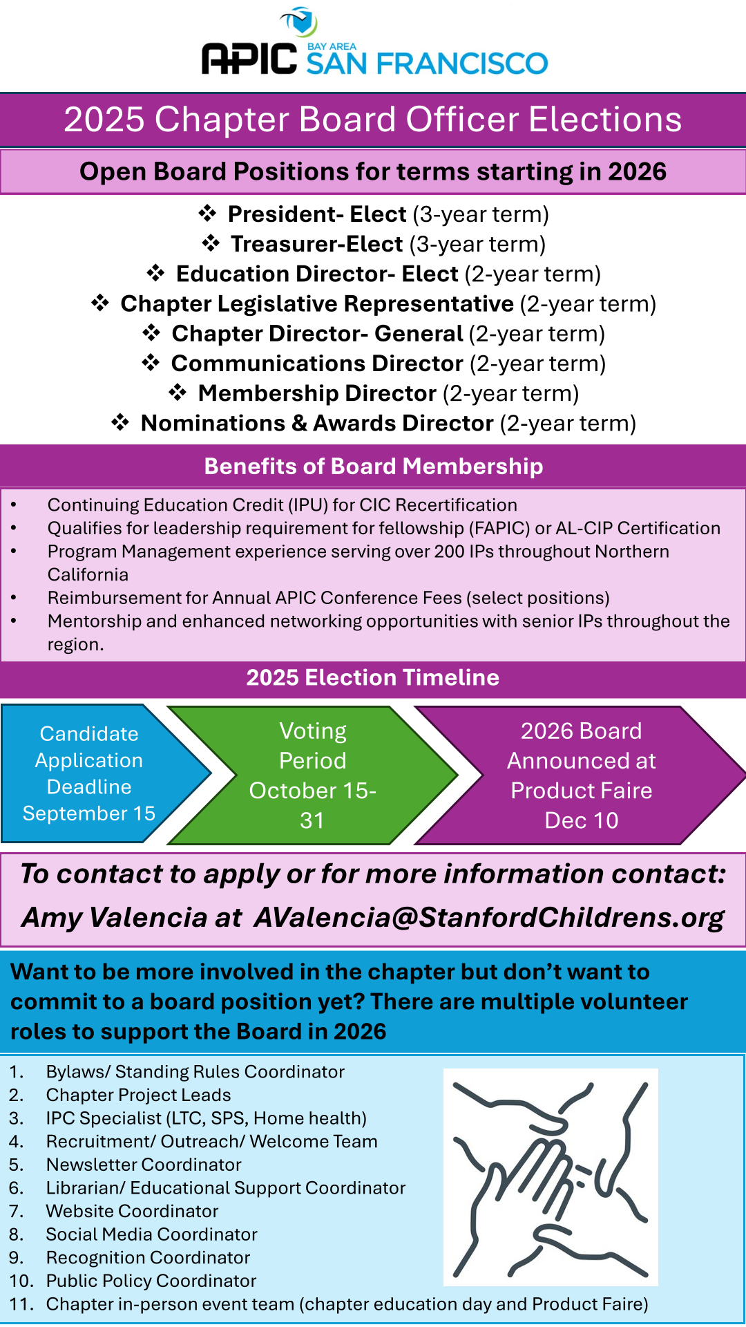 WHAT'S NEW (5) - San Francisco Bay Area