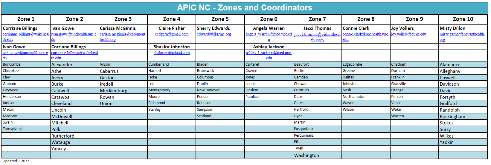 Zones - APIC North Carolina