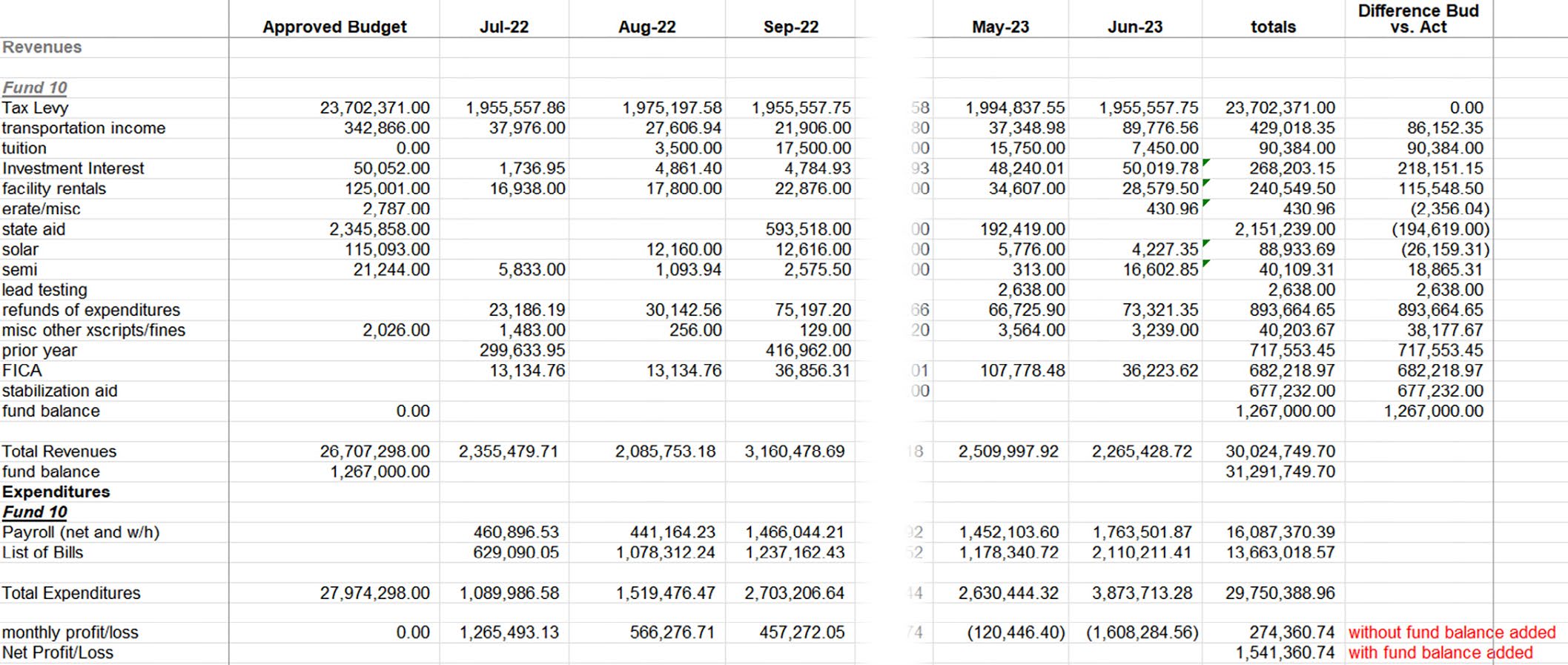 Back to Basics: Cash Flow Basics and Investing - School Business Now