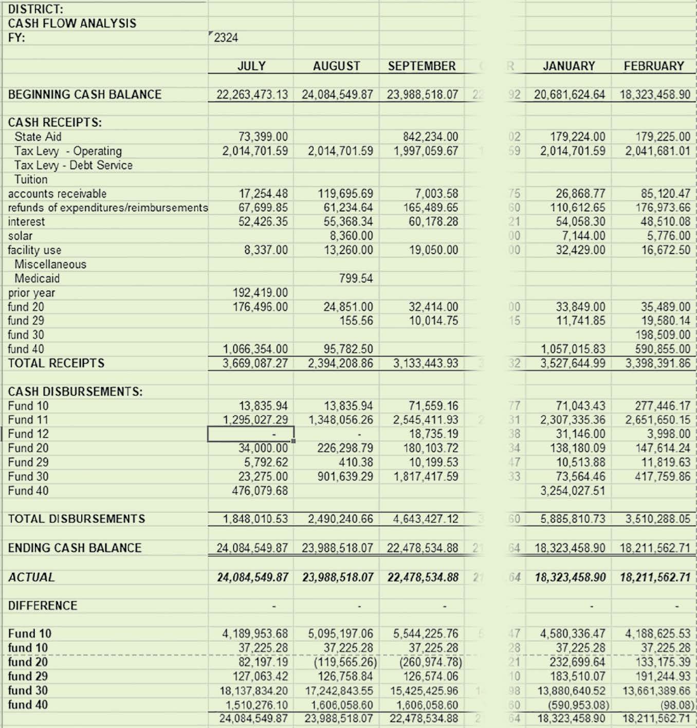 Back to Basics: Cash Flow Basics and Investing - School Business Now