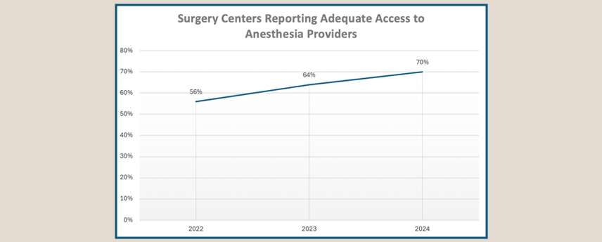 Home - Ambulatory Surgery Center Association (ASCA)