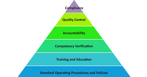 INFECTION PREVENTION: Build an Effective Infection Prevention Program ...