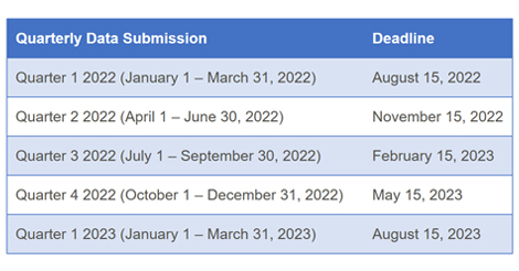 ASC-20 Reporting Deadline Approaching Quickly - ASC Focus Magazine