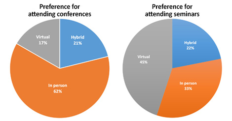 ASCA Survey Respondents Provide Preferences for Educational Events ...