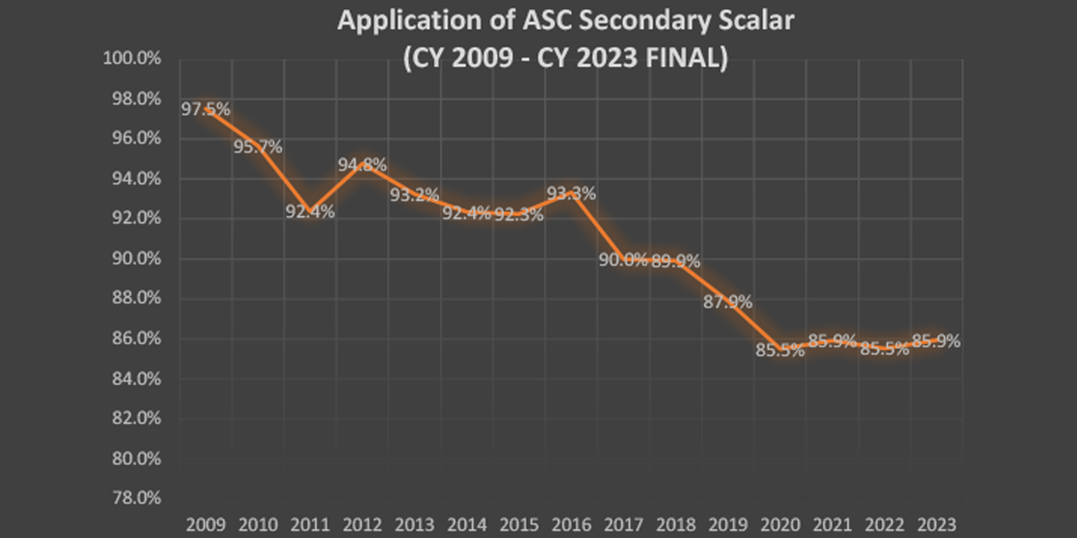 REGULATORY REVIEW: Medicare Reimbursement Policy Impedes Migration to ...