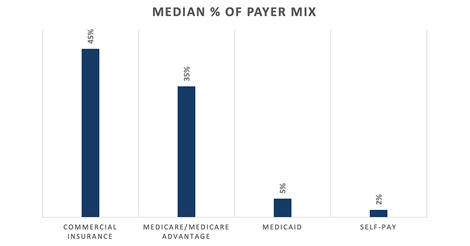 ASCA Survey Shows Limited Service of Medicaid Beneficiaries - ASC Focus ...
