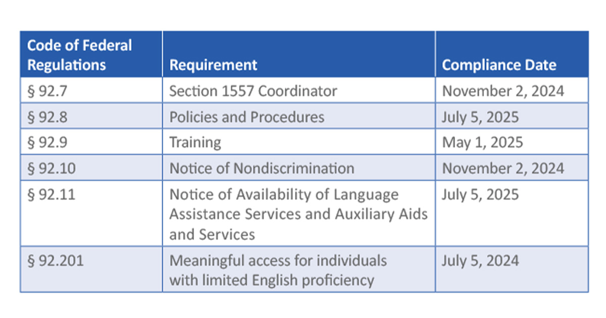 REGULATORY REVIEW: Updated Nondiscrimination Requirements Take Effect ...