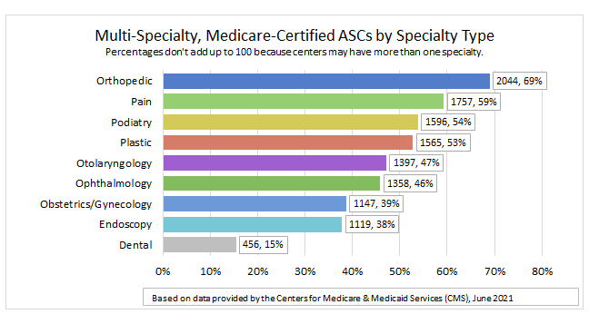 What Is an ASC? - Advancing Surgical Care