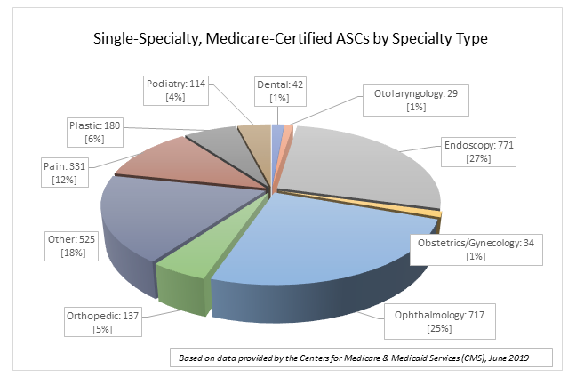 What Is an ASC? - Advancing Surgical Care