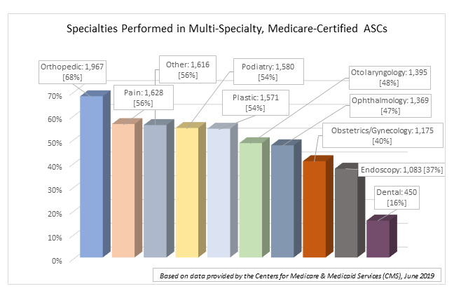 What Is an ASC? - Advancing Surgical Care
