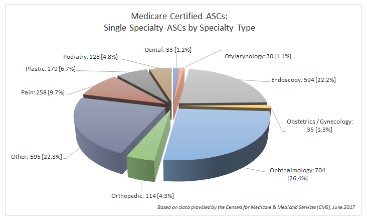 What Is an ASC? - Advancing Surgical Care