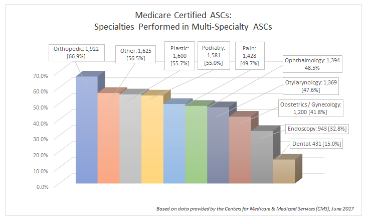 What Is an ASC? - Advancing Surgical Care