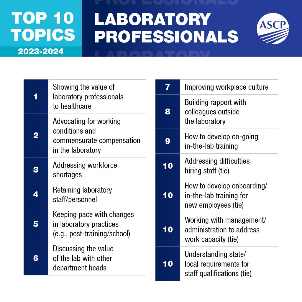 What should we talk about in the Community? | Laboratory Professionals ...