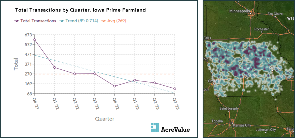 Land Value Trends in Select Farmland & Timberland Regions, 2021-2023