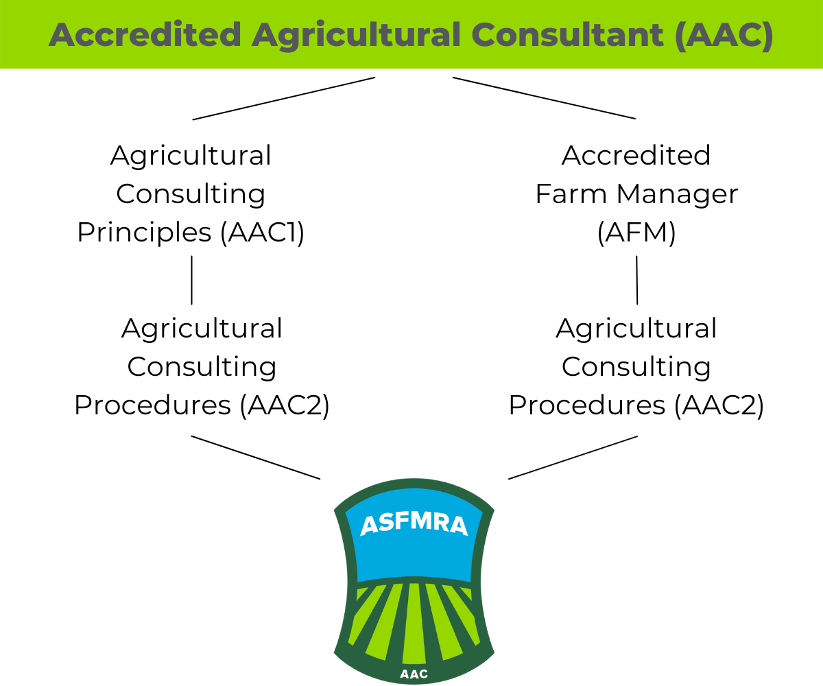 Accredited Agricultural Consultant - ASFMRA