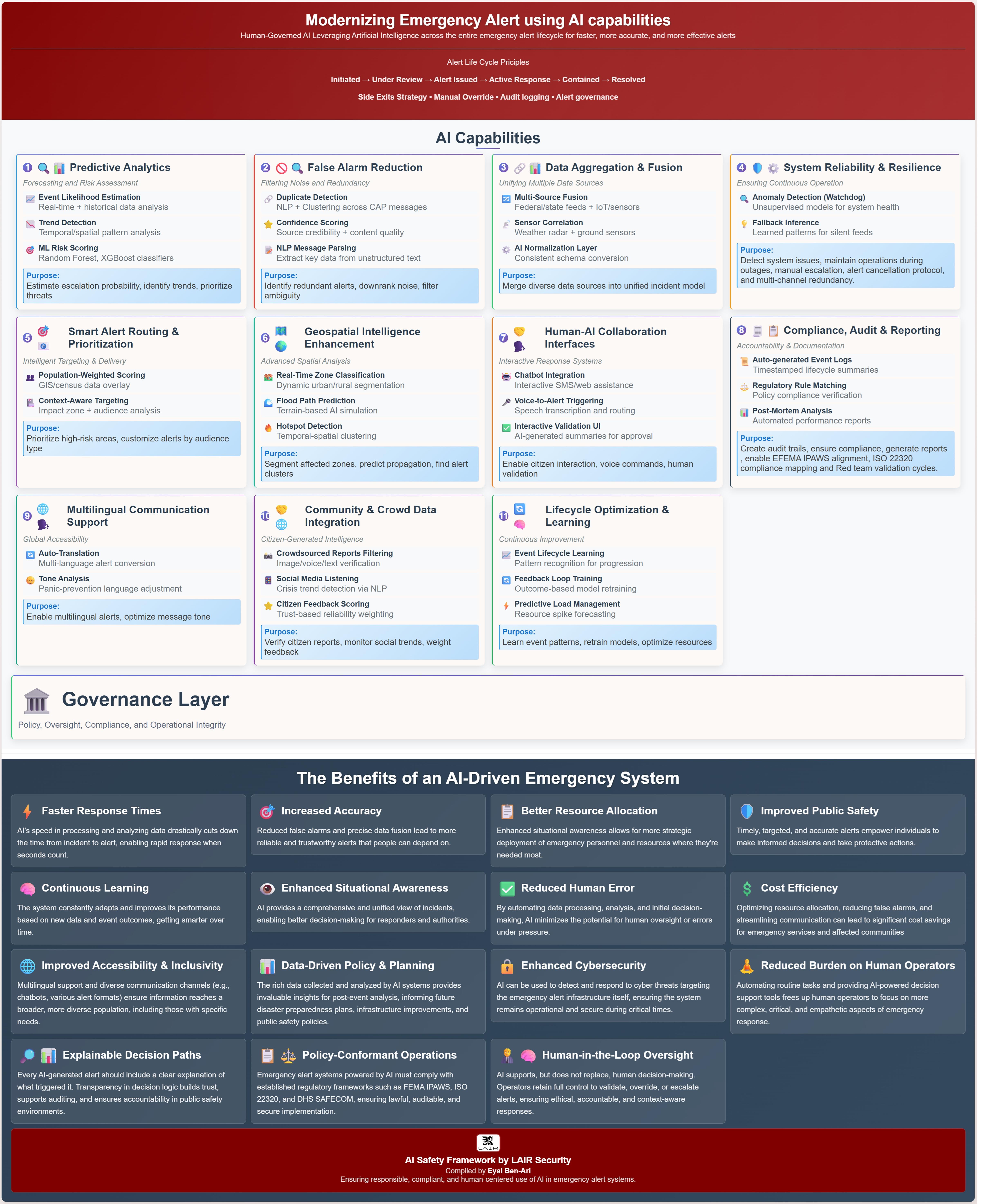 Emerging Technology Community - ASIS Connects