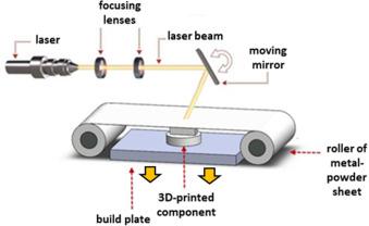 Metal Additive Manufacturing using Powder Sheets (MAPS) | TSS ...