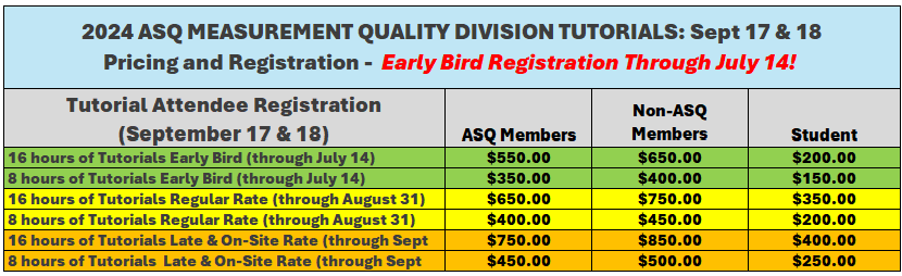 Measurement Quality Division - American Society for Quality