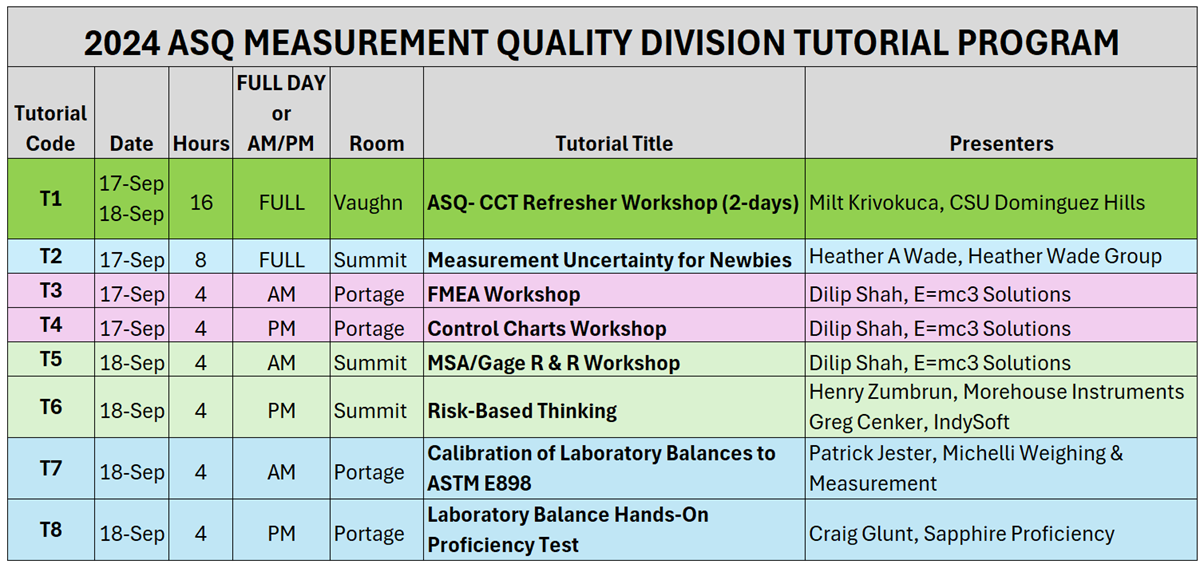 Measurement Quality Division - American Society for Quality