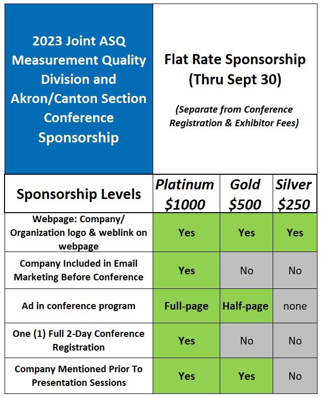 Measurement Quality Division - American Society for Quality
