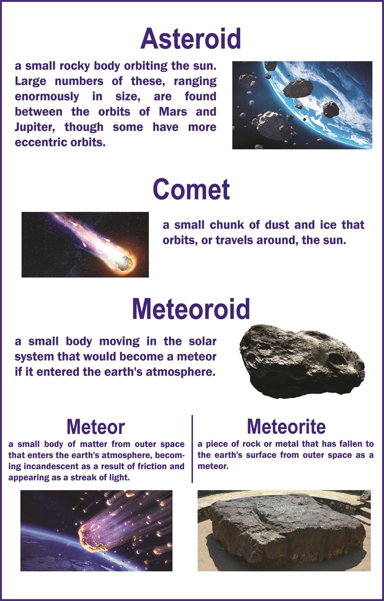 Basic Astronomy