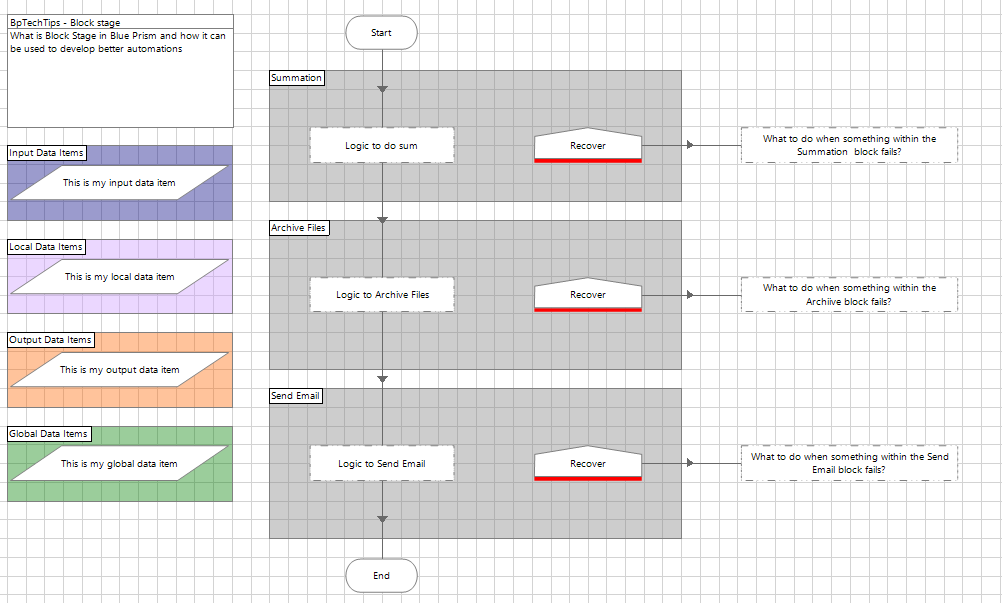 Bptechtips Tipoftheday Wise Use Of Block Stage In Blue Prism Blue Prism Product